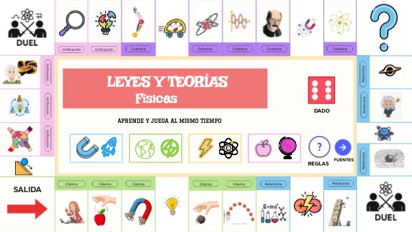 Leyes y TEORÍAS | Genially