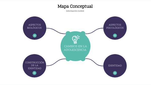 I.J.- Actividad 1 | Genially