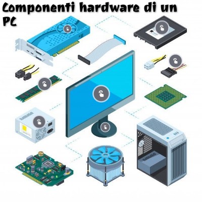 Componenti hardware di un PC | Genially