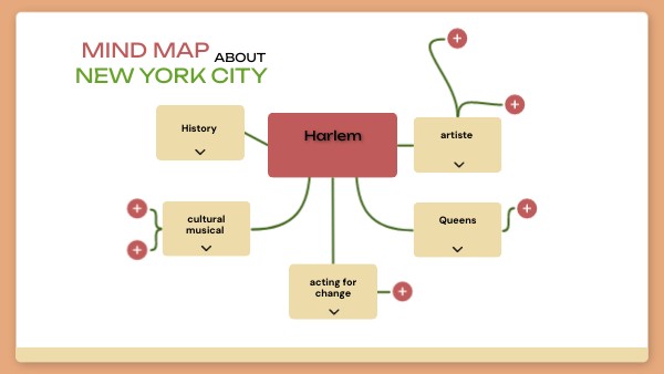 mind map about new york city | Genially