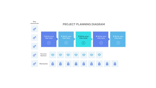 PROJECT PLANNING DIAGRAM | Genially