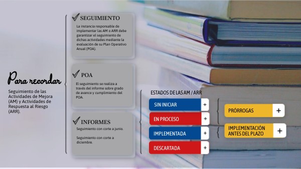 para recordar | Genially