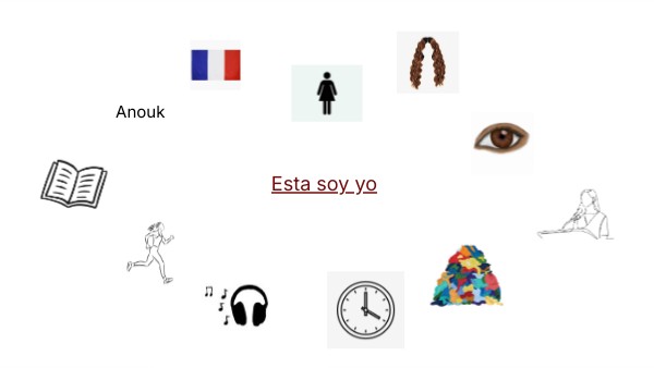 Esta soy yo | Genially