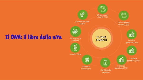 Il DNA: il libro della vita | Genially