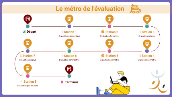 Le métro de l'évaluation | Genially