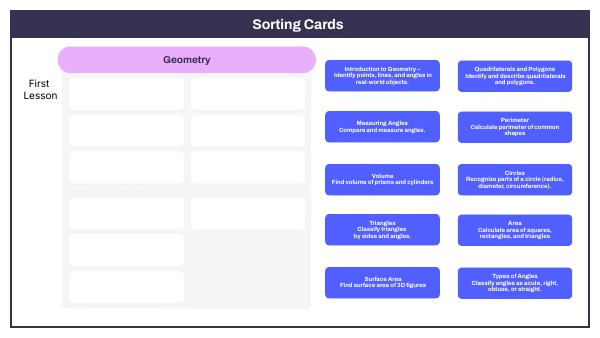 Scope & Sequence | Genially