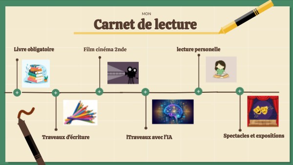 Carnet de lecture | Genially