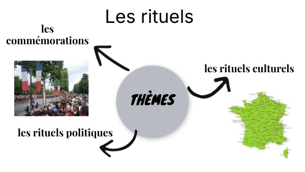 Les rituels | Genially