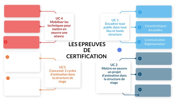 LES EPREUVES DE CERTIFICATION | Genially