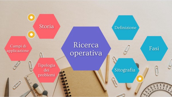 Ricerca operativa | Genially
