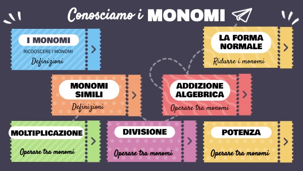 MONOMI SIMILI | Genially