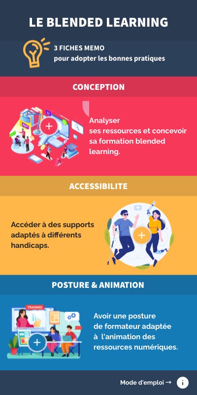 LE BLENDED LEARNING : FICHES MEMO | Genially