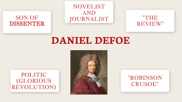 DANIEL DEFOE | Genially