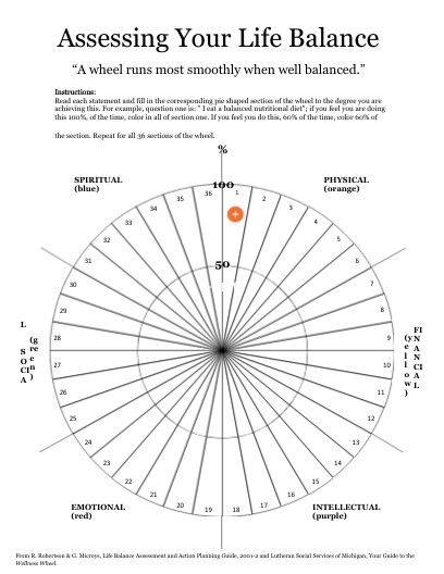 Assessing Your Life Balance | Genially