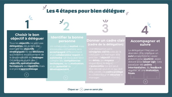 M5 - Act 2 | Genially