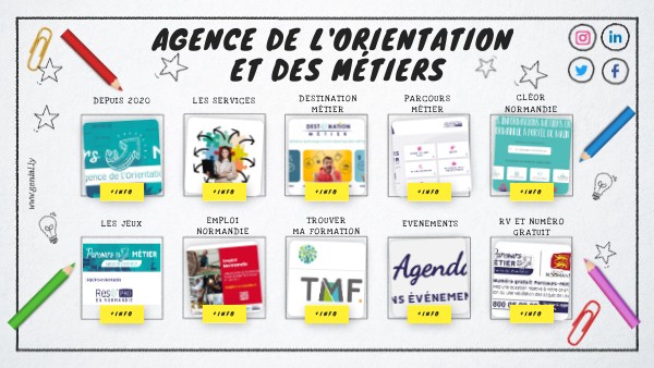 Copie NMM - infographie présentation agence #avenir | Genially