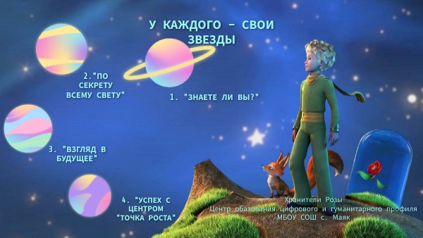 У КАЖДОГО – СВОИ ЗВЕЗДЫ | Genially
