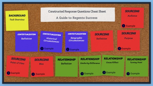 Constructed Response Questions Cheat Sheet | Genially
