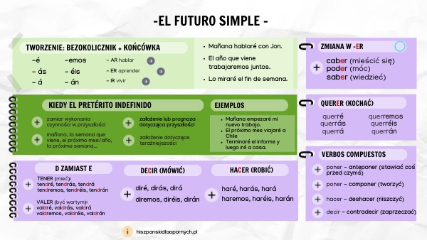 -el futuro simple- | Genially