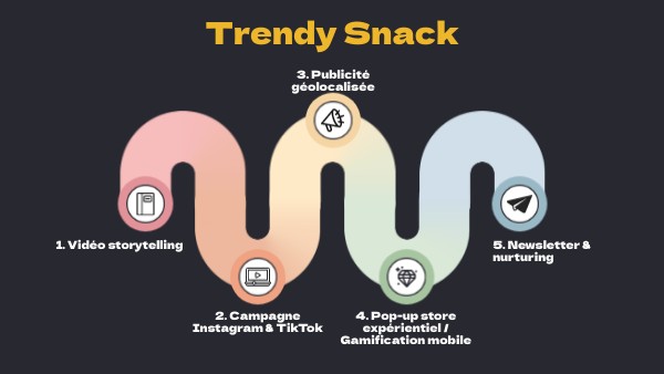 Trendy Snack | Genially