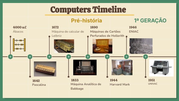 Computers Timeline | Genially