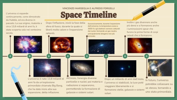 Space Timeline | Genially
