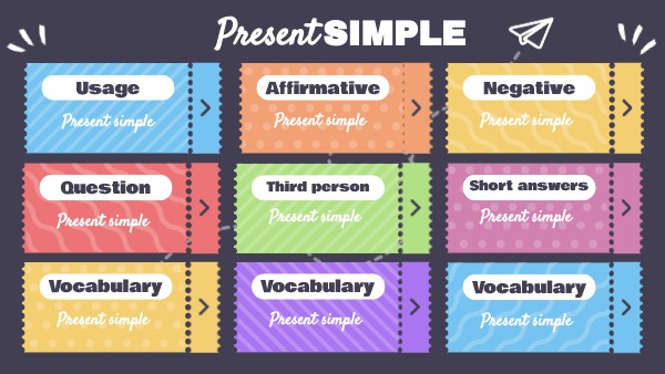 Simple present | Genially