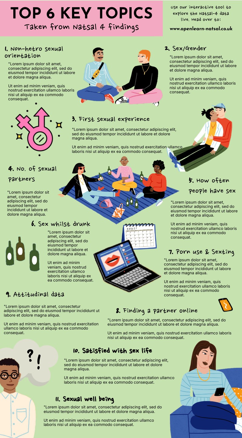 TOP 6 KEY TOPICS (Natsal-4) | Genially
