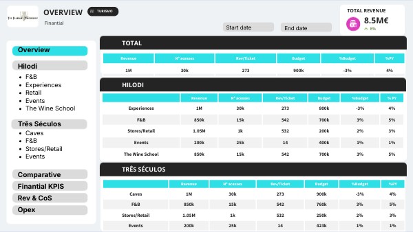 Overview comparative | Genially