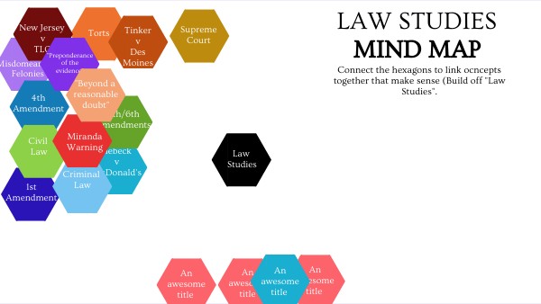 Law Studies MIND MAP | Genially