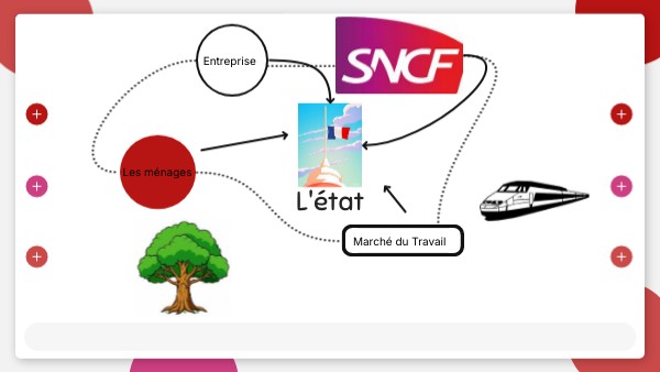 Eco droit chapitre 1 L'Etat | Genially