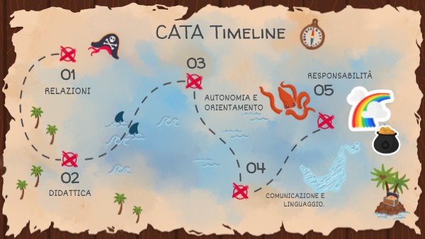 GLO CATALIN | Genially