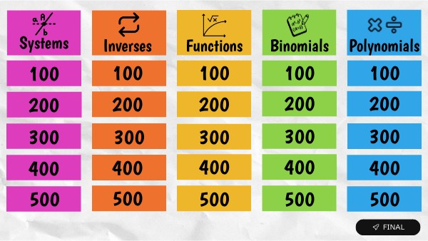 Alg 2 Jeopardy Review | Genially