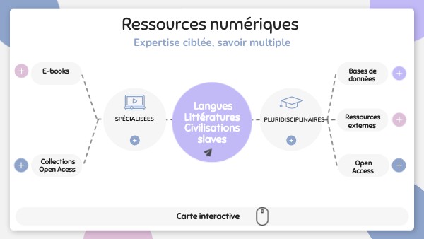 Ressources numériques | Genially