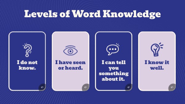 Levels of Word Knowledge | Genially