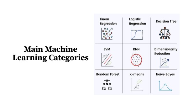 Main Machine Learning Categories | Genially