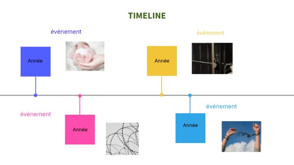 événement | Genially