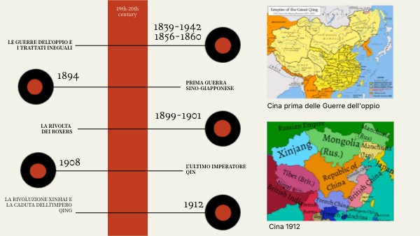 Storia della Cina: i 100 anni di umiliazione | Genially