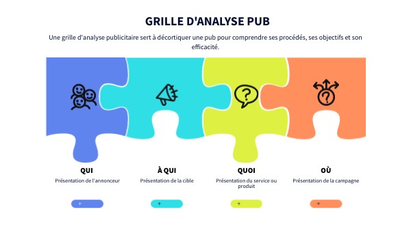 GRILLE D'ANALYSE PUB | Genially