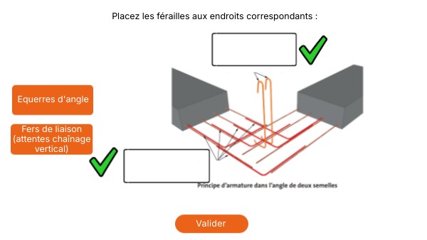 Placez les férailles aux endroits correspondants : | Genially
