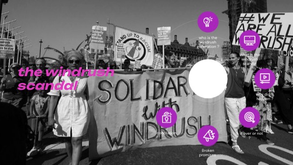 the windrush scandal | Genially