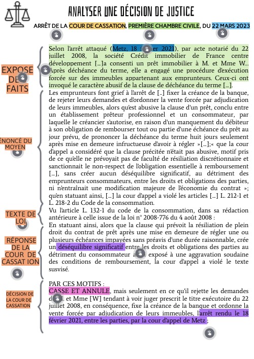Analyser une décision de justice | Genially