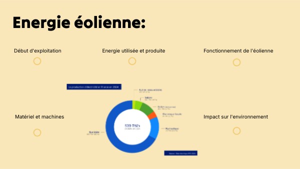 Energie éolienne: | Genially