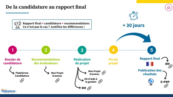 Candidature au RF | Genially