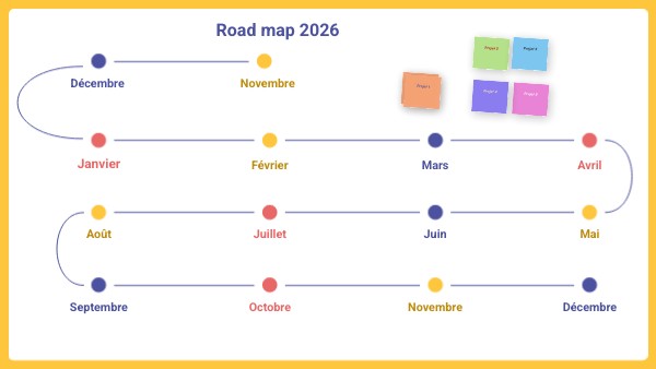 Retrospective 2025 & Road map 2026 | Genially