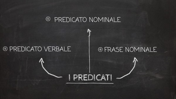 I PREDICATI | Genially