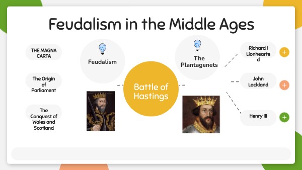 Feudalism in the Middle Ages | Genially