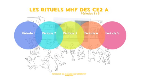 Rituels MHF CE2 A | Genially