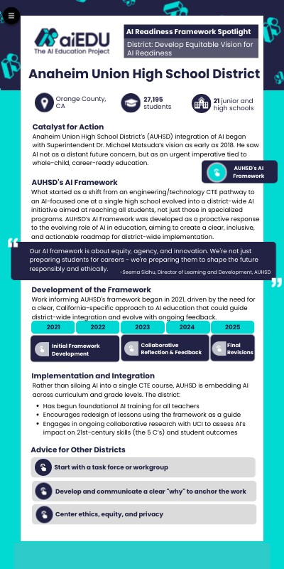 CS1. Develop Equitable Vision for AI Readiness | Genially