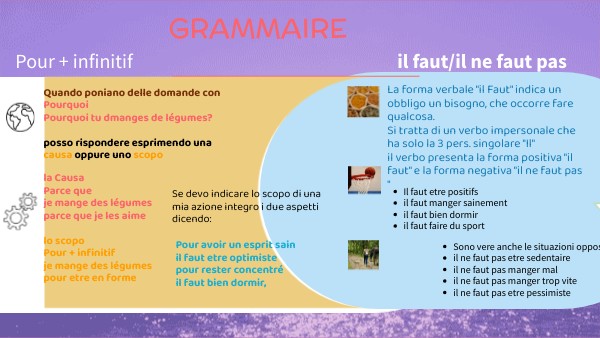 Grammaire il faut | Genially
